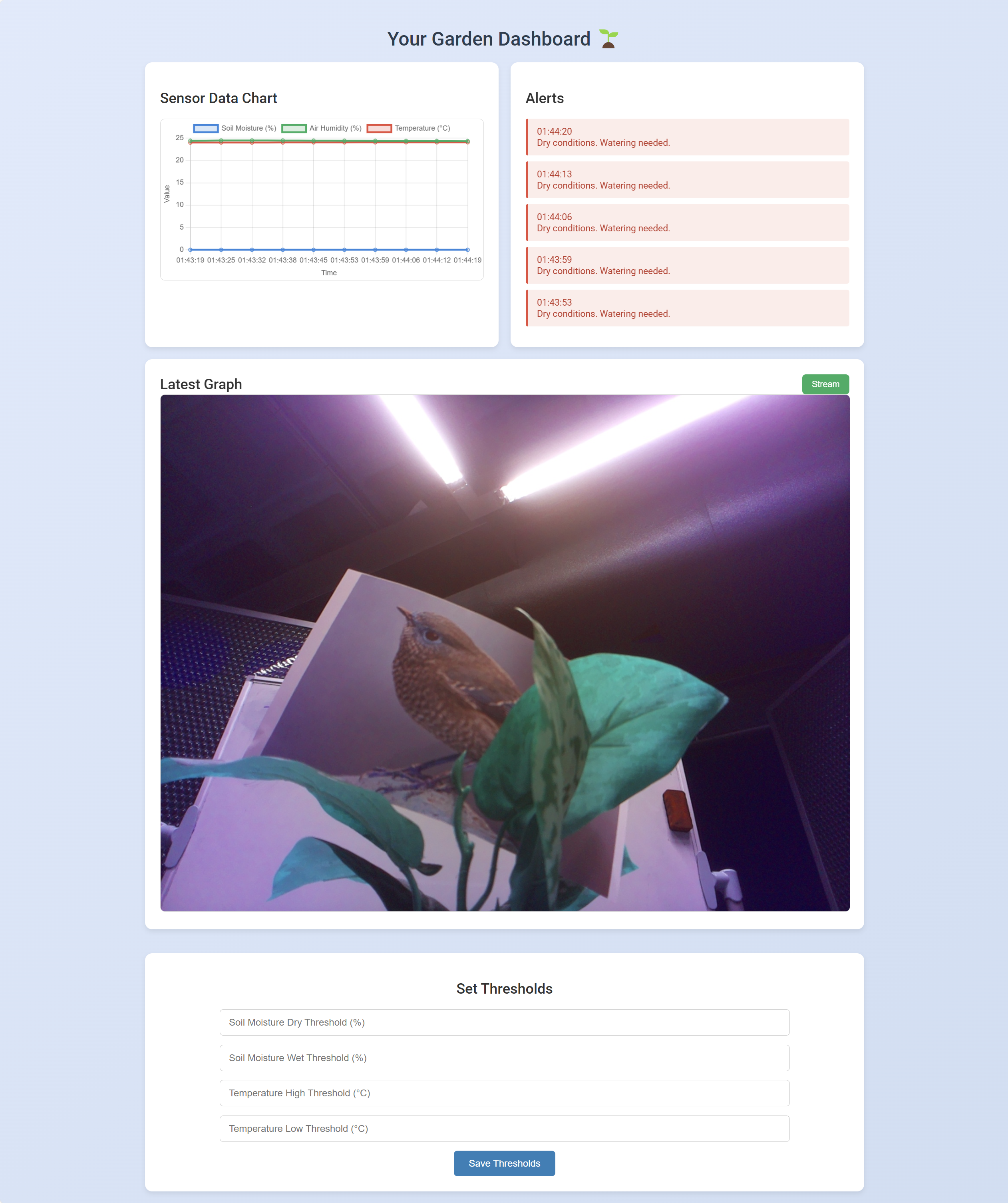 Garden Watcher | [“IOT Plant Monitoring System”]